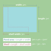 How to Measure Your Pond – Plants for Ponds